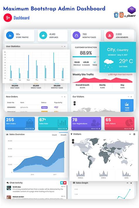 sidebar menu with sub menu dashboard template ui using css html jquery