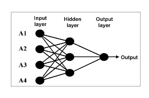 multi layer feedforward neural network architecture download