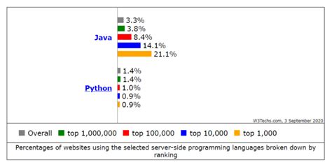java vs python which is best for enterprise applications