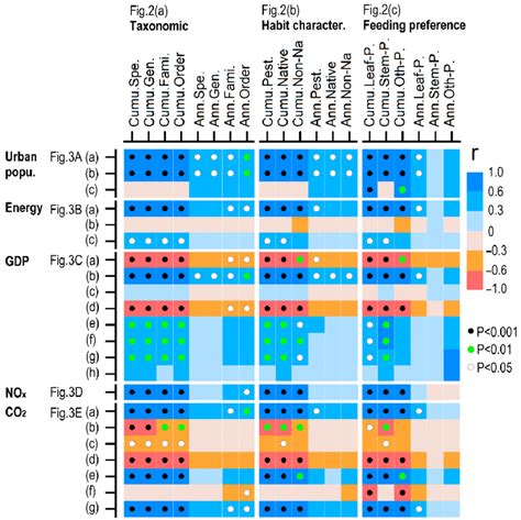 A A Clustered Heatmap Of Pearson Correlation Coeffici