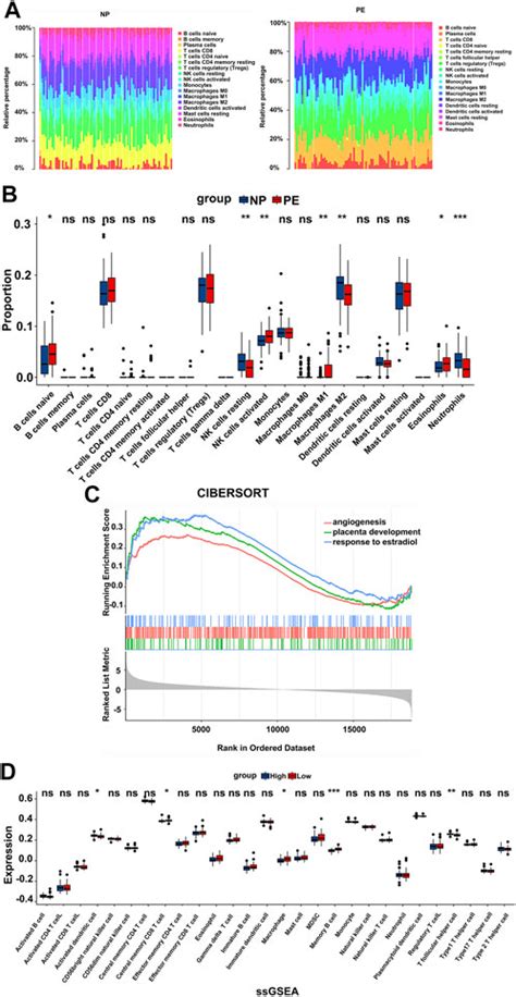 Frontiers Bioinformatics Analysis Combined With Clinical Sample