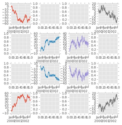 visualization — pandas 0 17 1 documentation