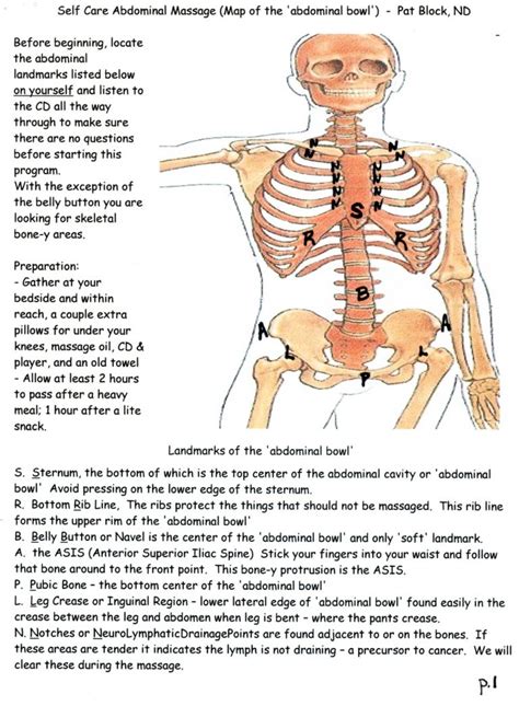 Abdominal Massage Diagram Health Parameters Research