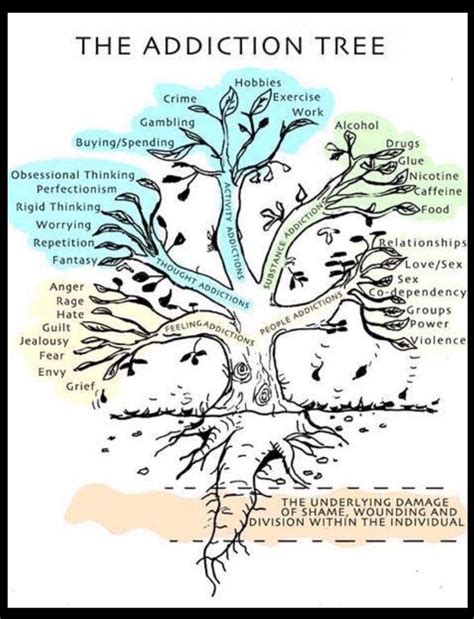 30 best free drug and alcohol pamphlets images on pinterest alcohol