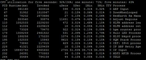 high cpu utilization due to ip input cisco community