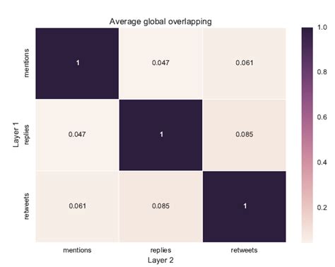 matplotlib python heatmap plot colorbar stack overflow