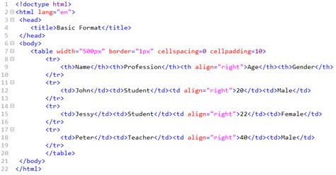 manoj s blog introduction to html