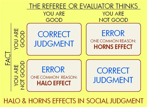 What Is Halo And Horn Effect How Does It Impact Your Everyday Decisions