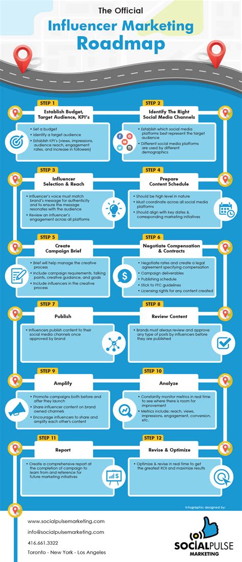 The Official Roadmap To Influencer Marketing Business 2 Community