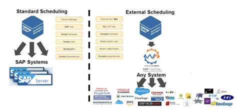 how to make the most out of workload automation and sap solution