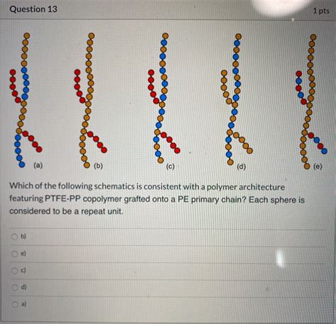 Solved Question 12 1 Pts Ooooo Coooo Ooooooooo Oo6000