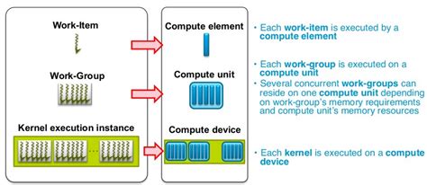 introduction to opencl parallel programming