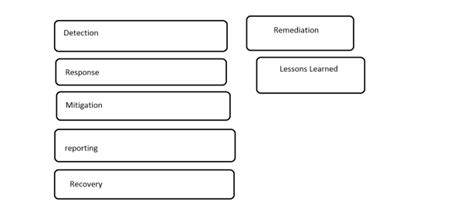 gallery learn linux ccna ceh ccnp ipv6 cyber security python