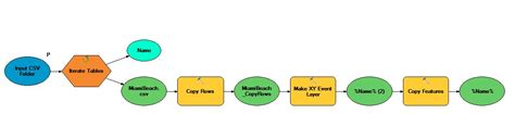 arcgis desktop how to convert multiple csv files to shapefiles