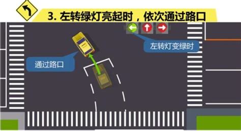 左转弯等待区 不懂或被扣6分