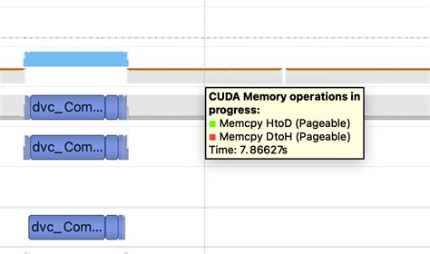 cuda mpi htod and dtoh in profiling and how to keep communication on