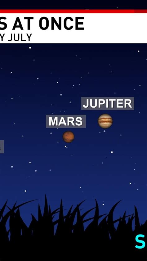 First 5 Planets