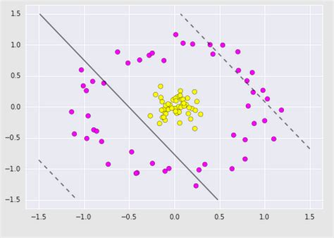 support vector machines quick tutorial and visualization mayorquin