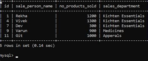 mysql select first row mysql select first row in each group btech geeks