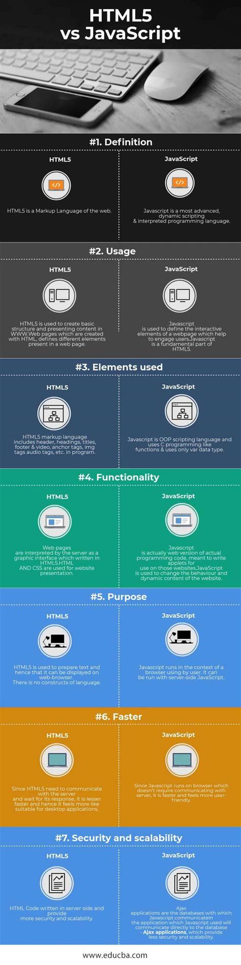 html5 vs javascript top 7 vital differences you need to know