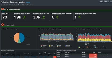splunk for ot security perimeter and vulnerability evolution splunk