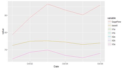 r plotting multiple columns of df using ggplot stack