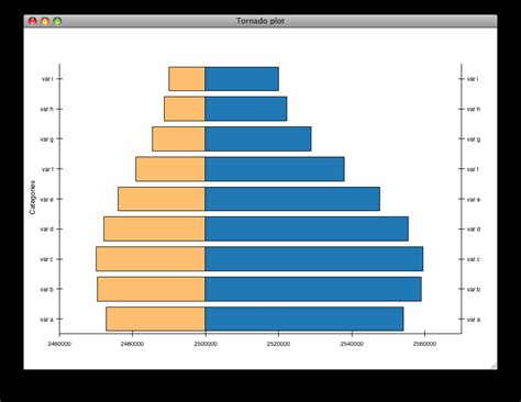python chaco to matplotlib convertion stack overflow