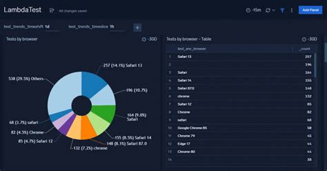 enabling seamless test analytics with lambdatest and sumo logic