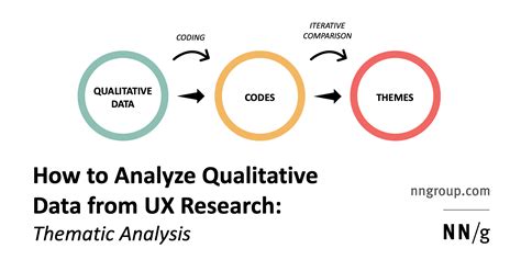 how to analyze qualitative data from ux research thematic analysis