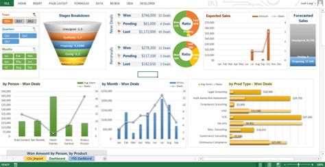develop fully interactive excel dashboard report using vba by suyash74