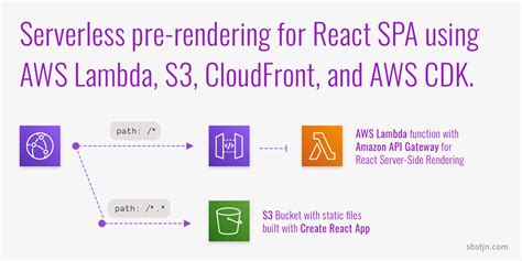 github sbstjn cra serverless serverless pre rendering ssr for