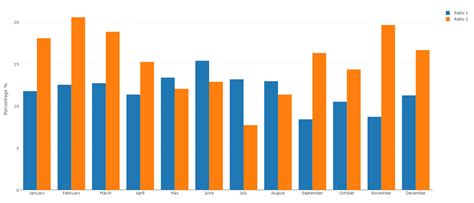 r grouped bar chart using ggplot stack overflow