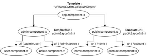 how to find all intersection points of graphs in a loop in python