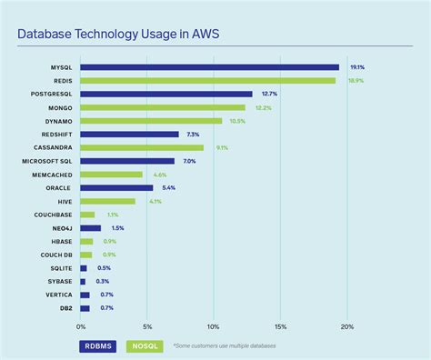 mongodb vs postgresql benchmark