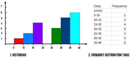 20 oracle table statistics histogram