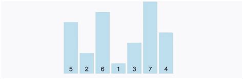 bubble sort example using javascript tomduffytech