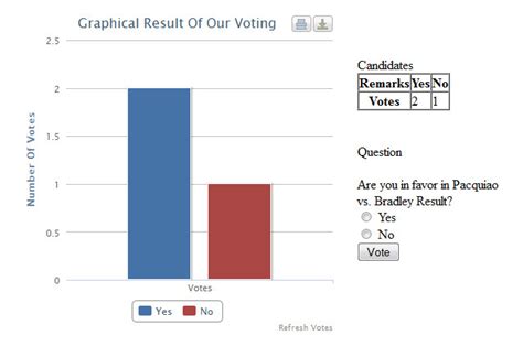 voting per ip using php mysql and jquery free source