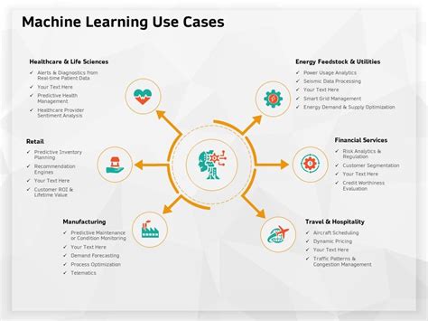 machine learning use cases regulation m625 ppt powerpoint presentation