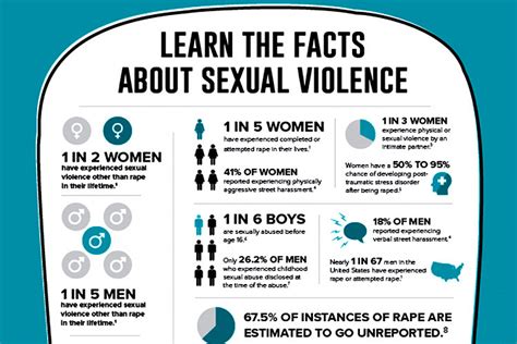 April Is Sexual Assault Awareness Month Chrysalis Foundation
