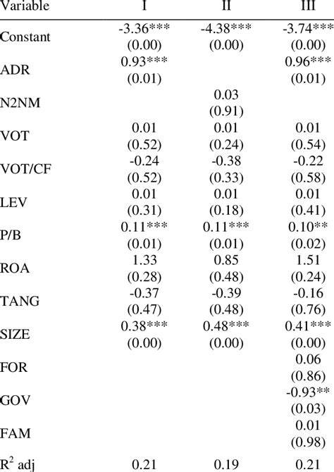 cross section regression models on the relation between transparency of