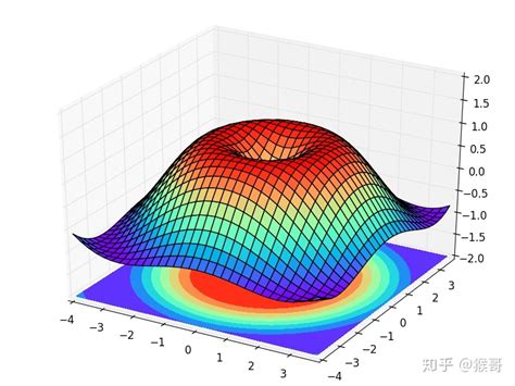 python 绘图，我只用 matplotlib（一） 知乎