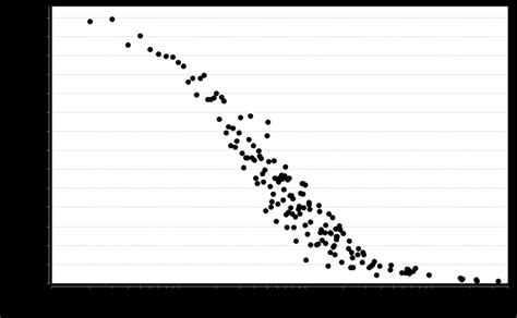 distribution of average local clustering coefficient as a function of