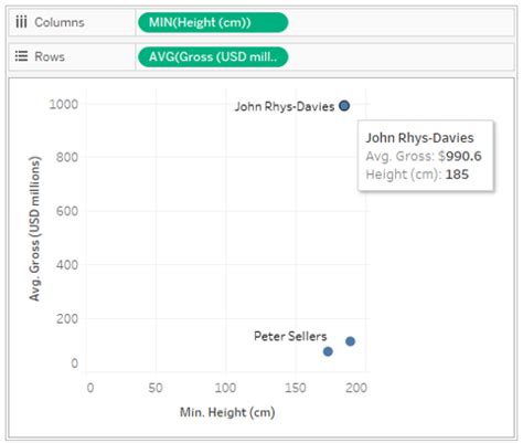 how analysis works for multi table data sources that use relationships