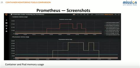 aws container monitoring tools comparison