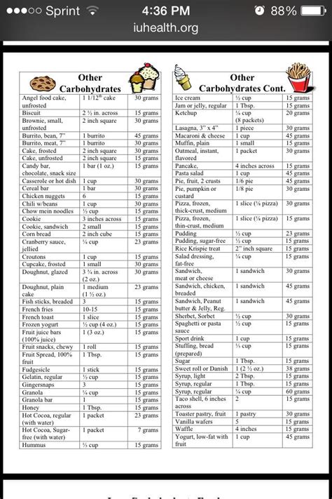 Carbohydrate Counting Chart For Diabetics