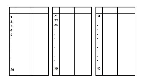 php how to create multi table side by side with fpdf