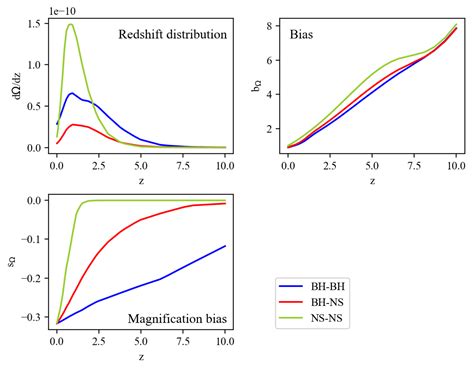 Universe Free Full Text Detectability Of The Cross Correlation