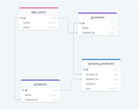 building a simple grocery app in flutter with supabase