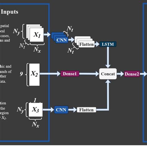 The Structure Of The Rcnn Model Each Cnn Layer Consists Of Three Pairs
