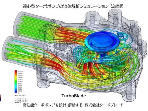 遠心型ターボポンプの流体解析シミュレーションによる流線図の表示 流体機械設計による近未来に役立つエンジニアリング